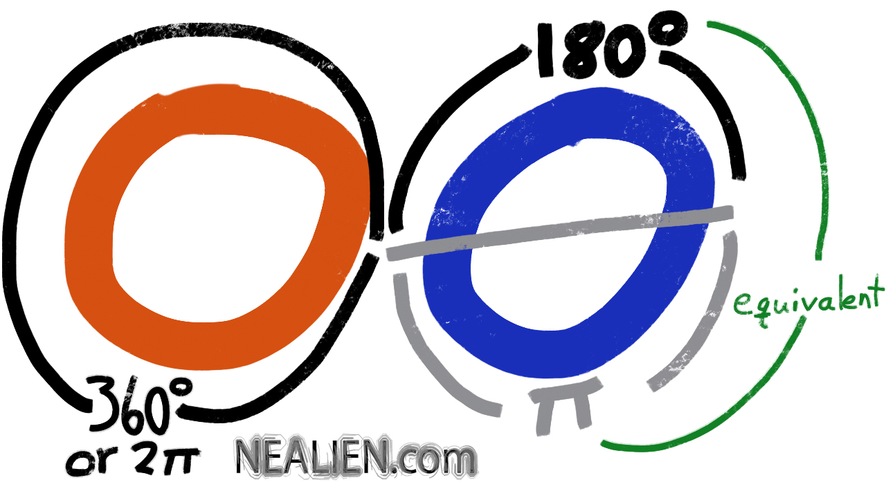 How Many Radians Are In 180 Degrees How Many Radians Are In 180 Degrees