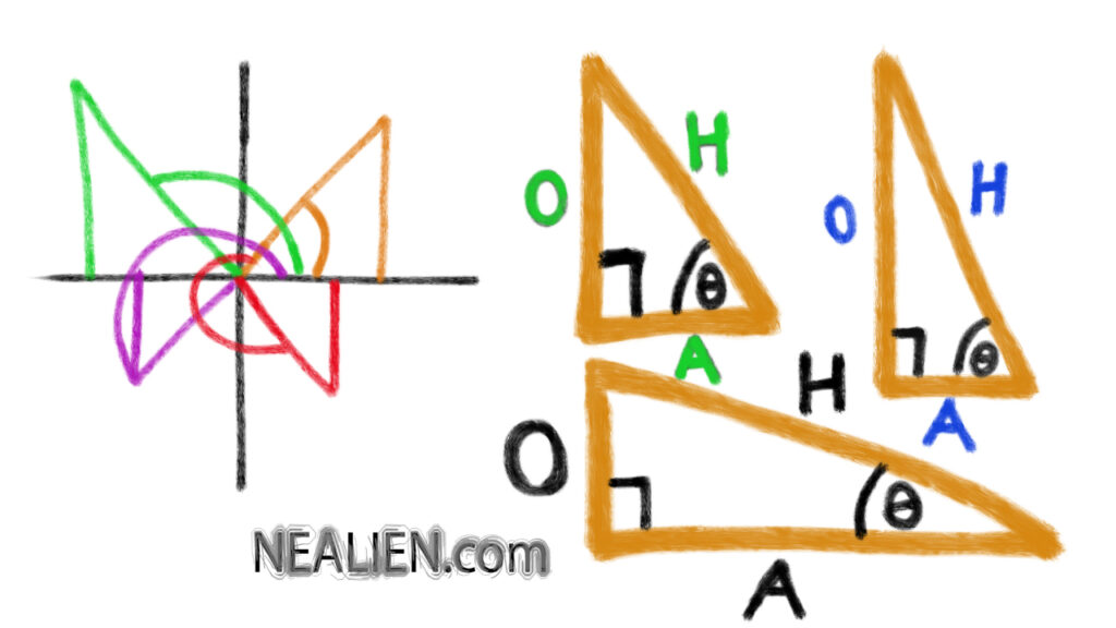 why-the-tangent-function-can-be-greater-than-1-but-the-sine-and-cosine