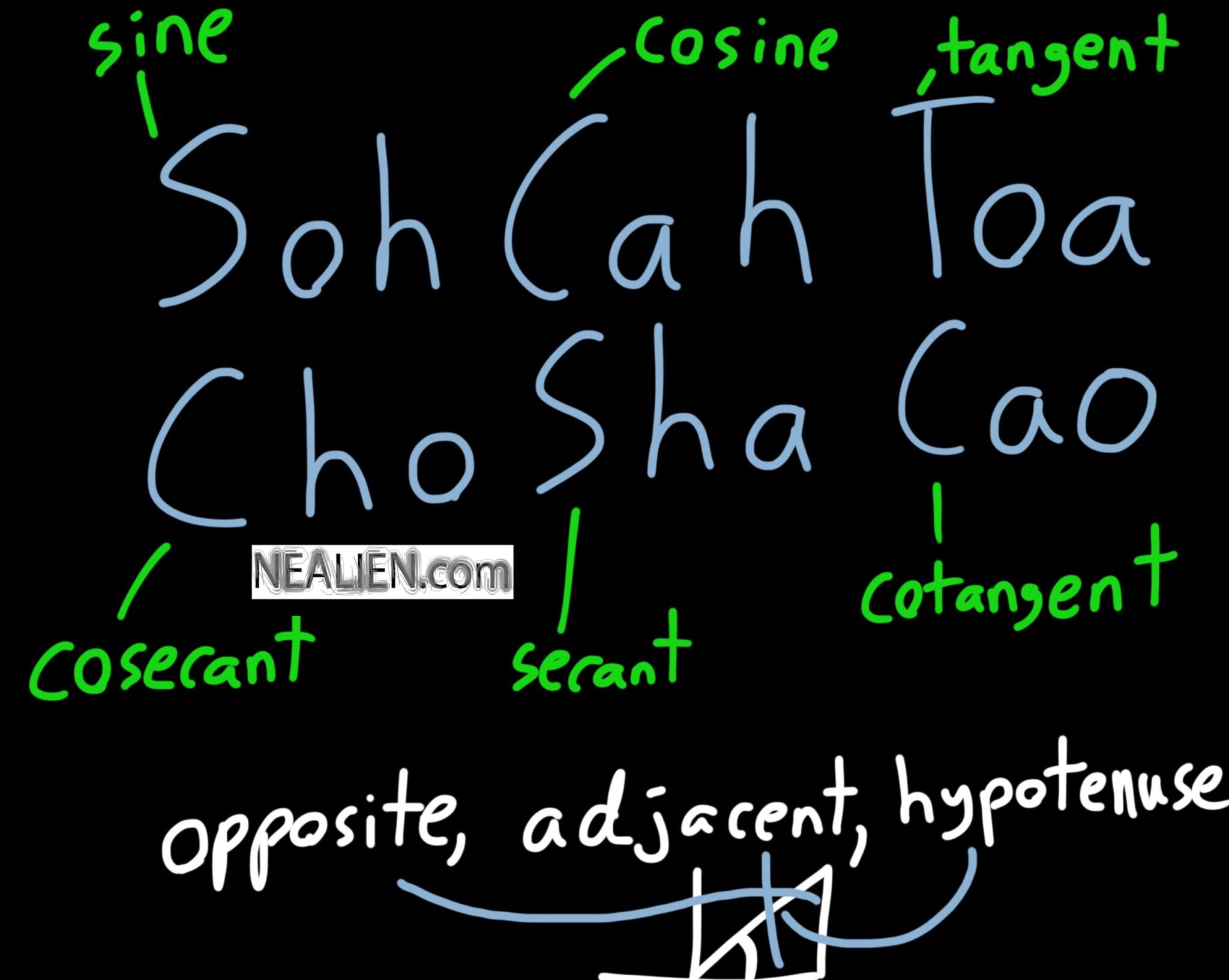 SOHCAHTOA CHOSHACAO