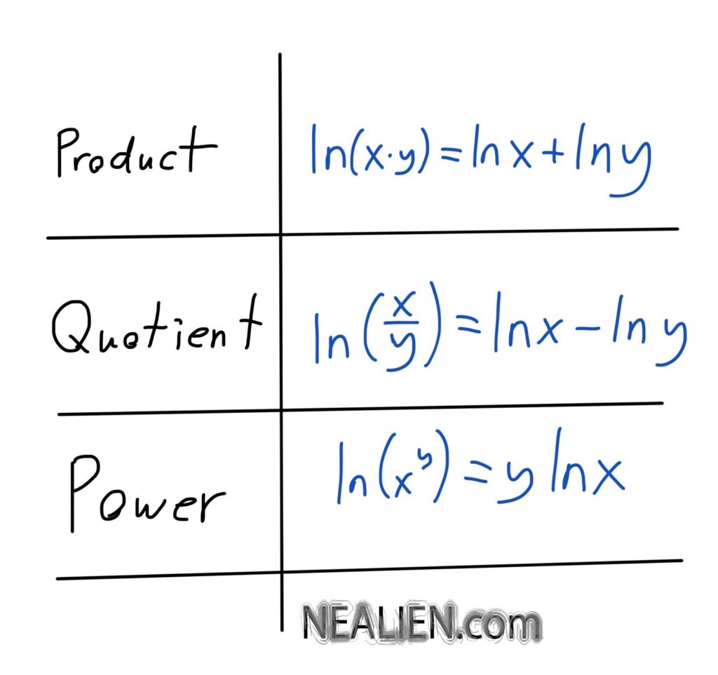 Three log Rules Power Product Quotient